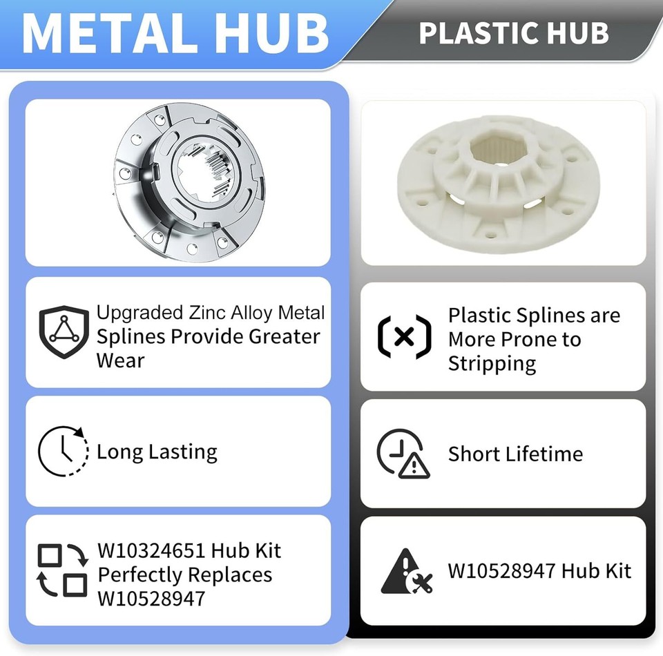 W10324651 Washer Drive Hub+ TB123A Washer Spanner Wrench for Whirlpool ...