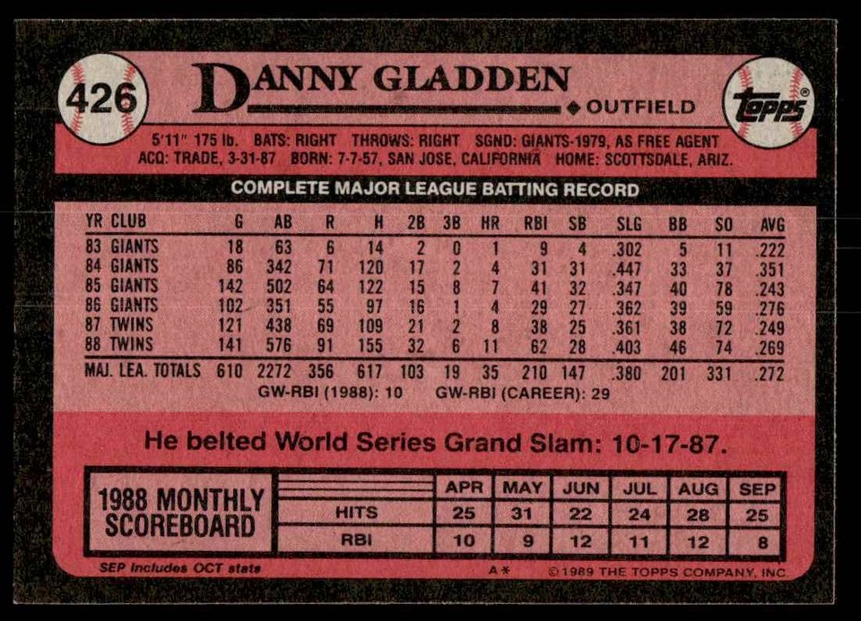 1989 Topps Baseball Card Danny Gladden Minnesota Twins #426 | eBay