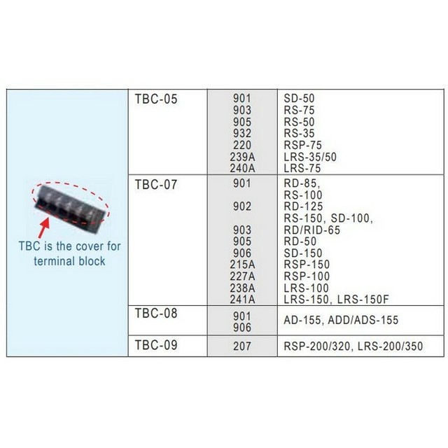 2x Tbc-09 Power Supplies Accessories Terminals Cover 88.7x10x3.8mm Mean ...