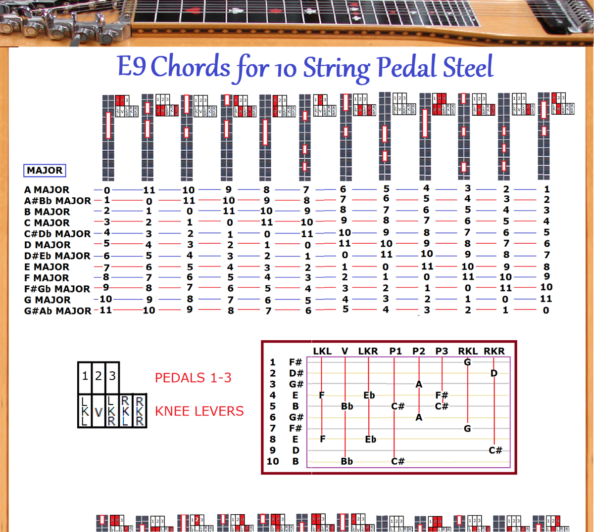 7 String Guitar Chord Chart M.A.M.I. 7 String Left Handed Guitar