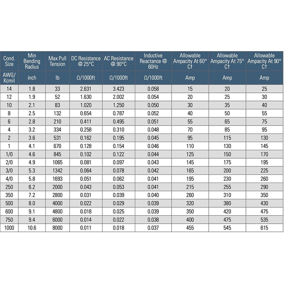 10' RED & Black 10AWG Solar Panel Wires 2000V UL 4703 Pure Copper Made ...