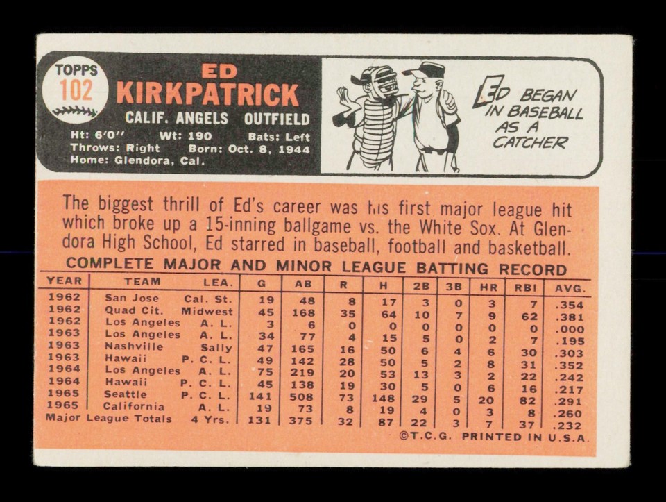 1966 Topps #102 Ed Kirkpatrick California Angels VG | eBay