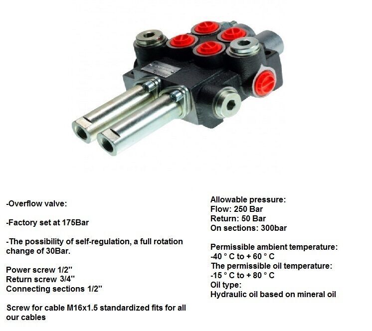 Hydraulic Valve+Solenoid+Control Kit 3 Function For John Deere 4230 | eBay