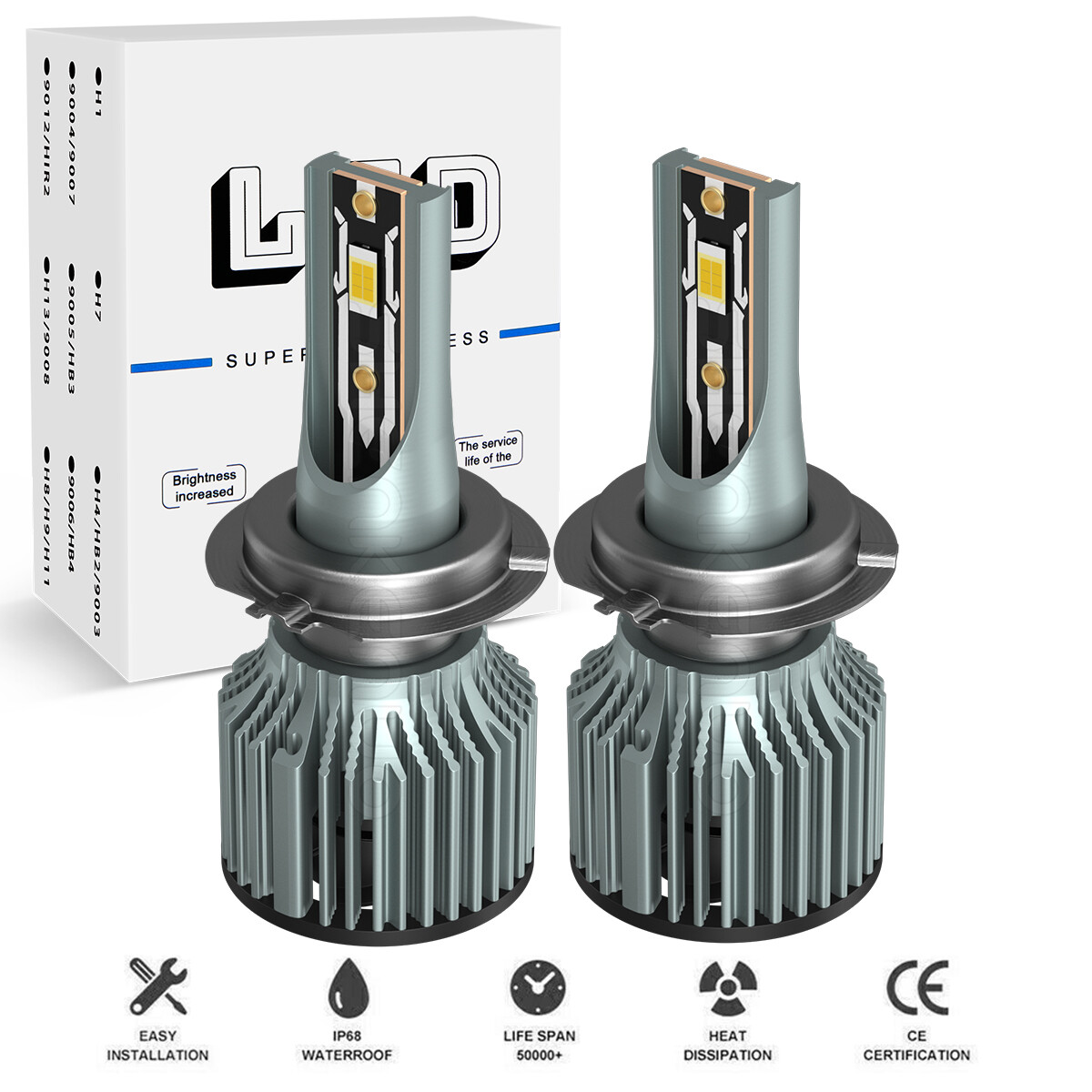 H7 LED Headlight Motorcycle for Kawasaki Ninja 250 300 650 ZX6R ZX10R ...