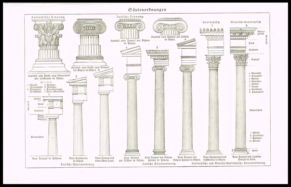 Ancient Roman Columns Types