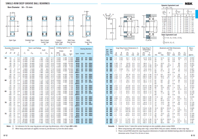 Bearing 6312 single row deep groove ball, 60-130-31 mm (choose type ...