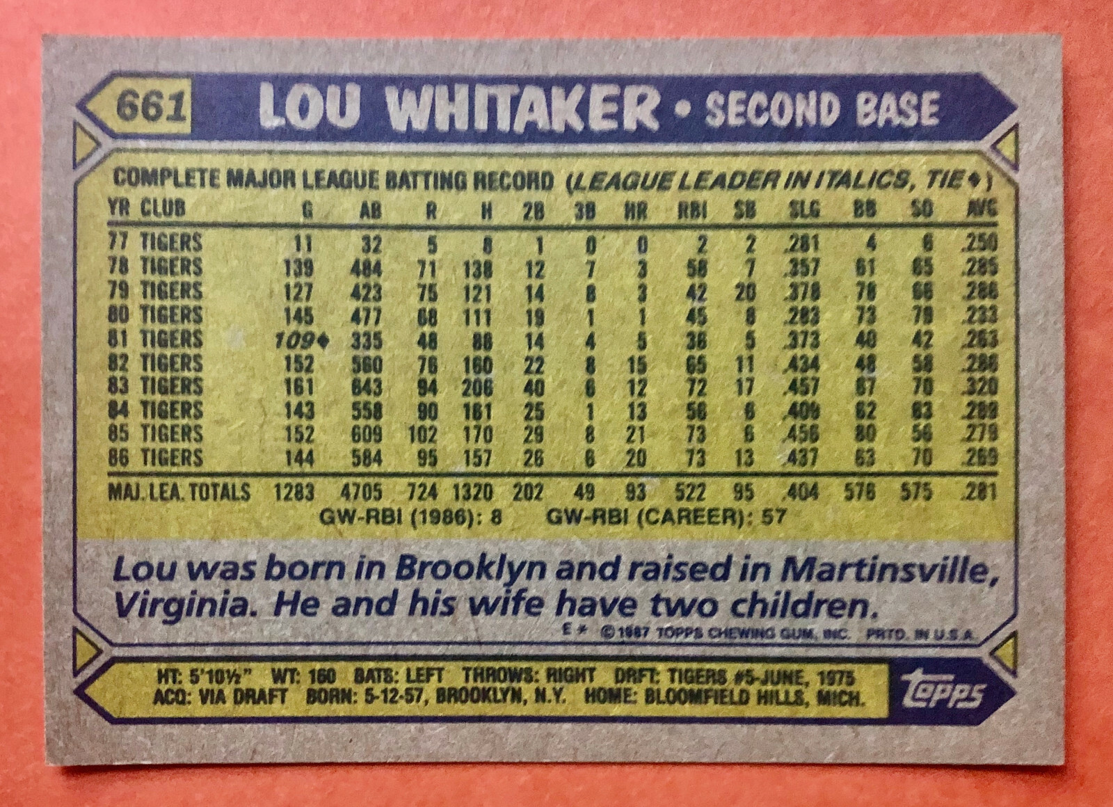 1987 Topps Lou Whitaker #661 Baseball Card Detroit Tigers | eBay