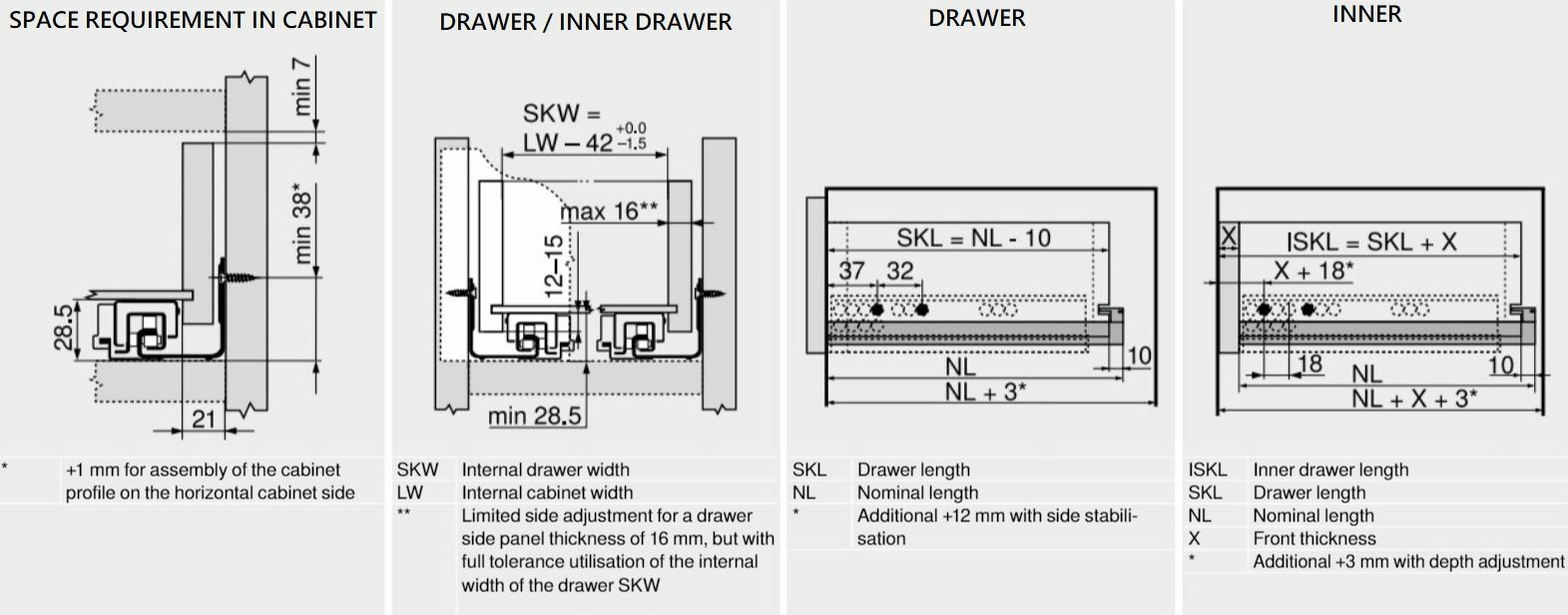 BLUM Movento runners - up to 40 kg - Sizes 250mm-600mm with couplings ...