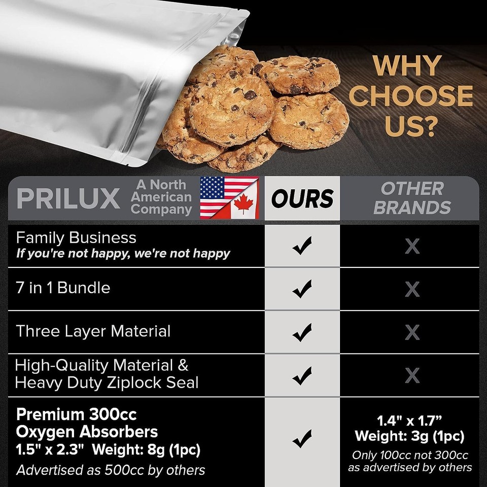 120 PC Stand Up Mylar Bags for Long Term Food Storage Prep with Oxygen ...