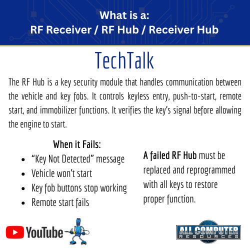 2011 - 2018 Chrysler 300 RF Hub Receiver Keyless Entry Module TPMS w ...