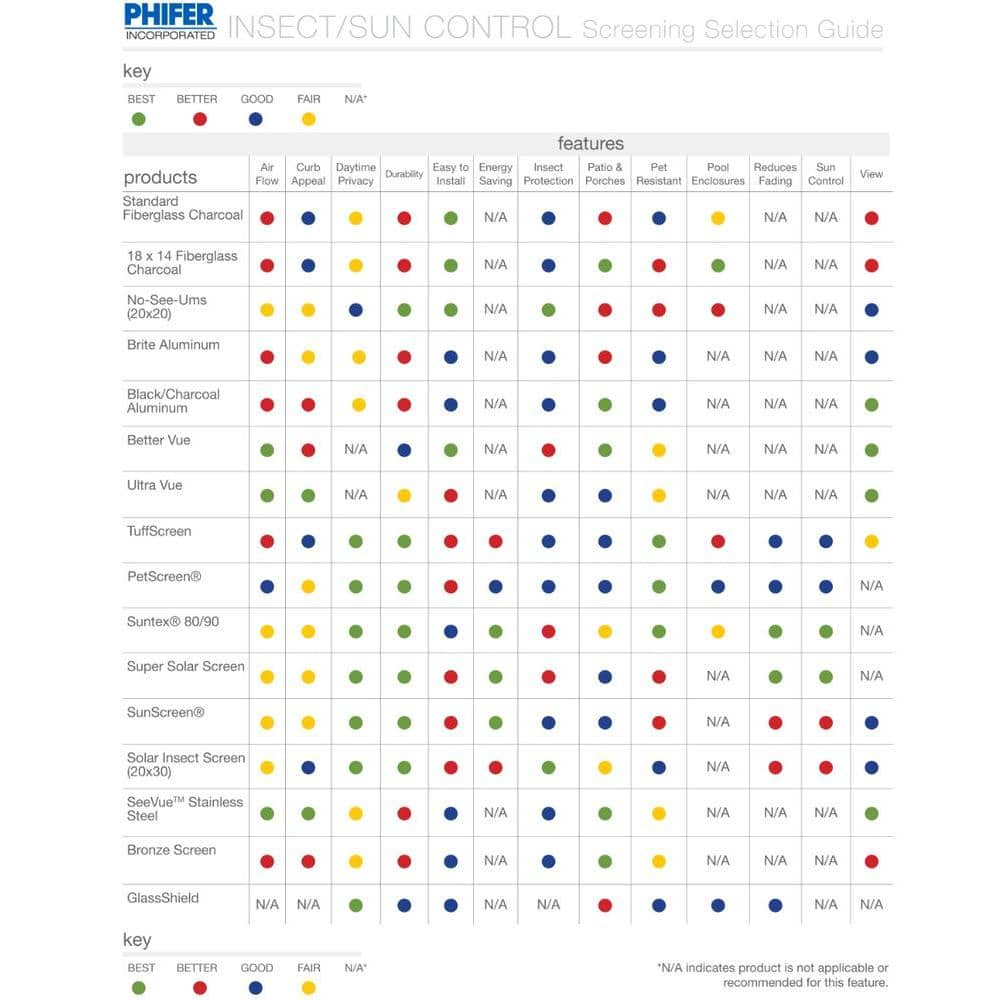 Charcoal Super Solar Screen Roll 48in X 25ft Insect Protection for Door ...