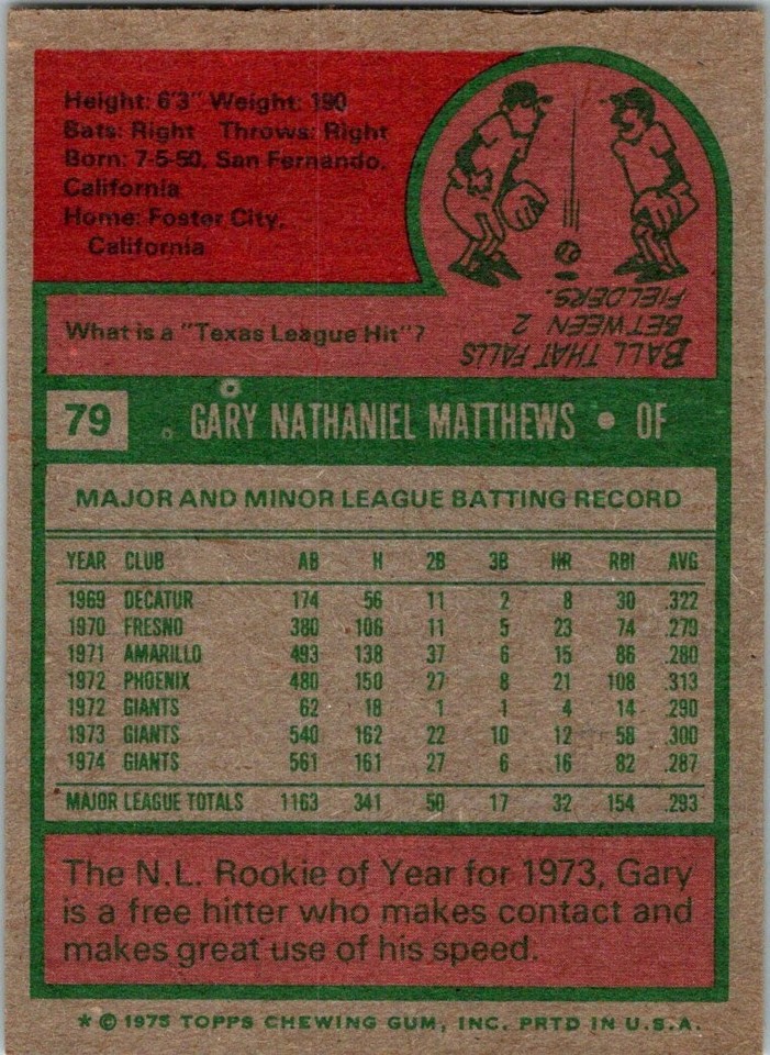 1975 Topps #79 Gary Matthews | eBay