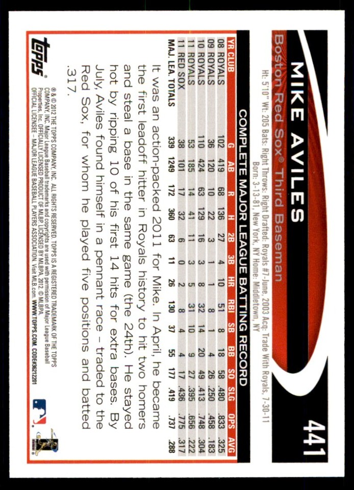 2012 Topps Mike Aviles Baseball Cards #441 | eBay