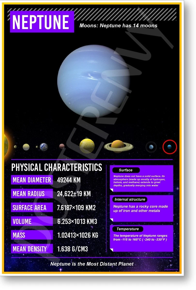 Pitchers Of 19 Moons On Neptune