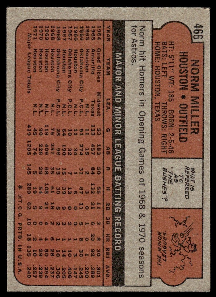 1972 Topps Norm Miller Houston Astros #466 | eBay