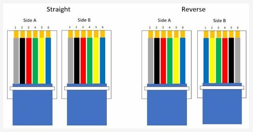 6P6C RJ12 Cable Telephone Extension Leads Cord Cable 3/5/10/15/20/30 ...