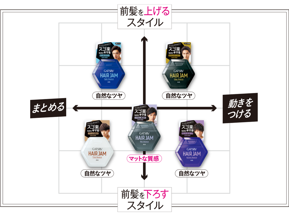 Gatsby Hair Jam Flow Nuance Hair Styling Lotion 2Pack Set 110g 85mm× ...