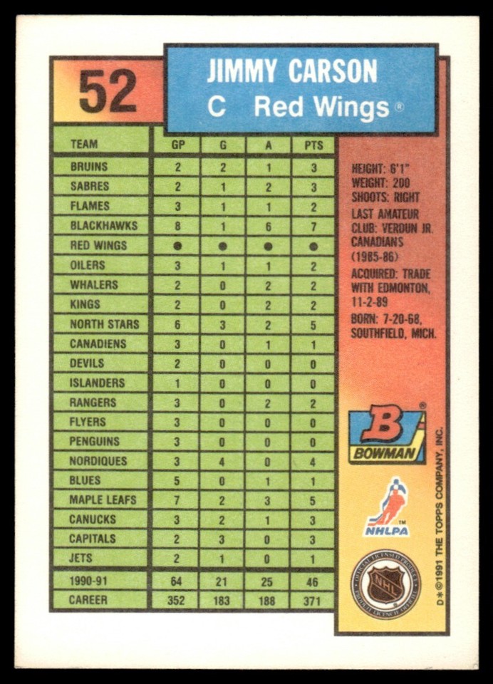 1991-92 Bowman #52 Jimmy Carson Detroit Red Wings | eBay