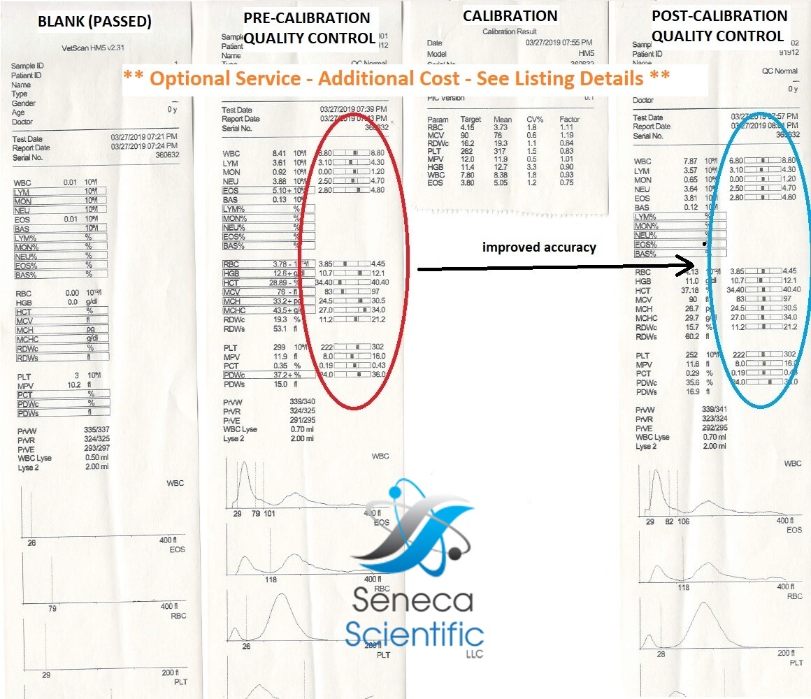 ABAXIS ZOETIS VETSCAN VS2 HM5 (2ND GEN) VETERINARY CHEMISTRY CBC BLOOD ...