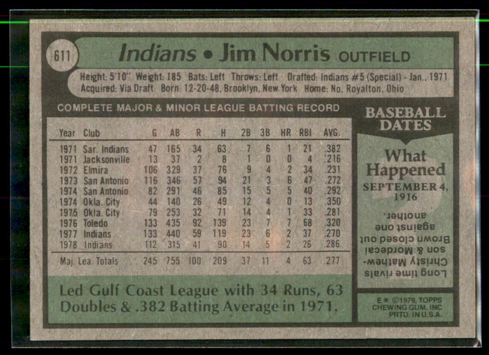 1979 Topps Jim Norris #611 Cleveland Indians | eBay
