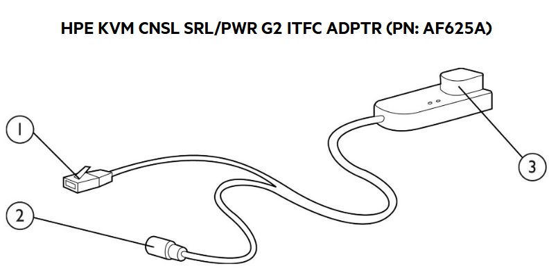 HP AF625A KVM Console Serial / Power G2 ITFC Adapter, Inc GST with Tax ...