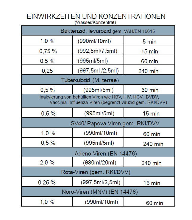 msept Minosept 1 Liter flüssiges Flächen-Desinfektionsmittel Konzentrat ...