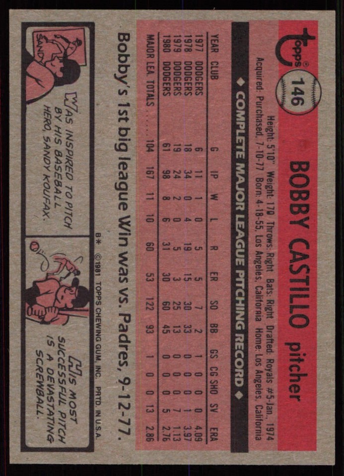 1981 Topps Bobby Castillo Los Angeles Dodgers #146 | eBay