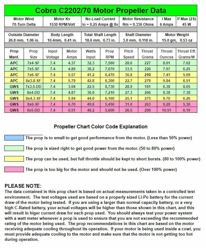 Brushless Motor Sizes Chart - Infoupdate.org