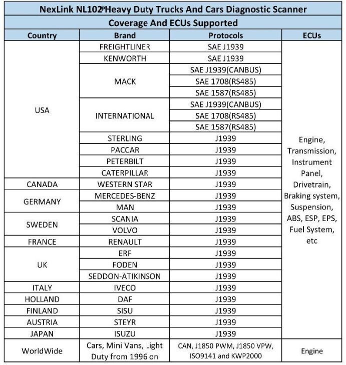 HEAVY DUTY DIESEL TRUCK & CAR DIAGNOSTIC SCANNER TOOL ENGINE CODE ...