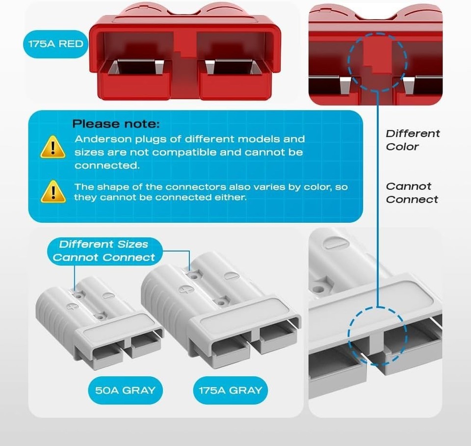 Anderson Connector, 350Amp Battery Quick Disconnect 2/0AWG 600V Heavy ...