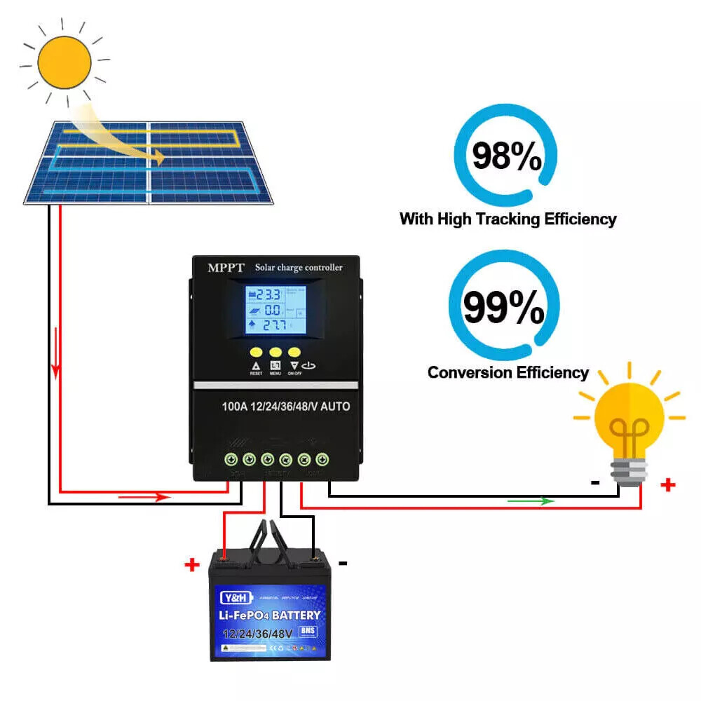 4000W 100A MPPT Solar PV Regulators 12V 24V 36V 48V Solar Charge ...
