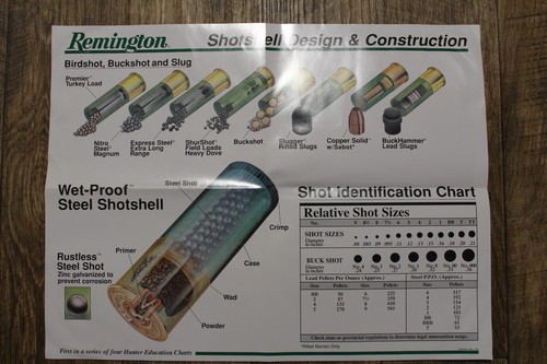 Remington Hunter Education Chart #1 Shotguns and Shotshells - Double ...