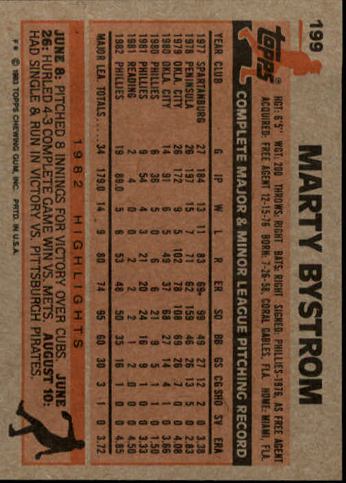 1983 Topps #199 Marty Bystrom - NM | eBay