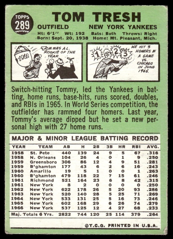 1967 Topps Tom Tresh New York Yankees #289 ^ | eBay