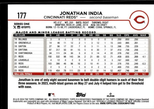 2024 Topps #177 Jonathan India Rainbow Foil Cincinnati Reds | eBay