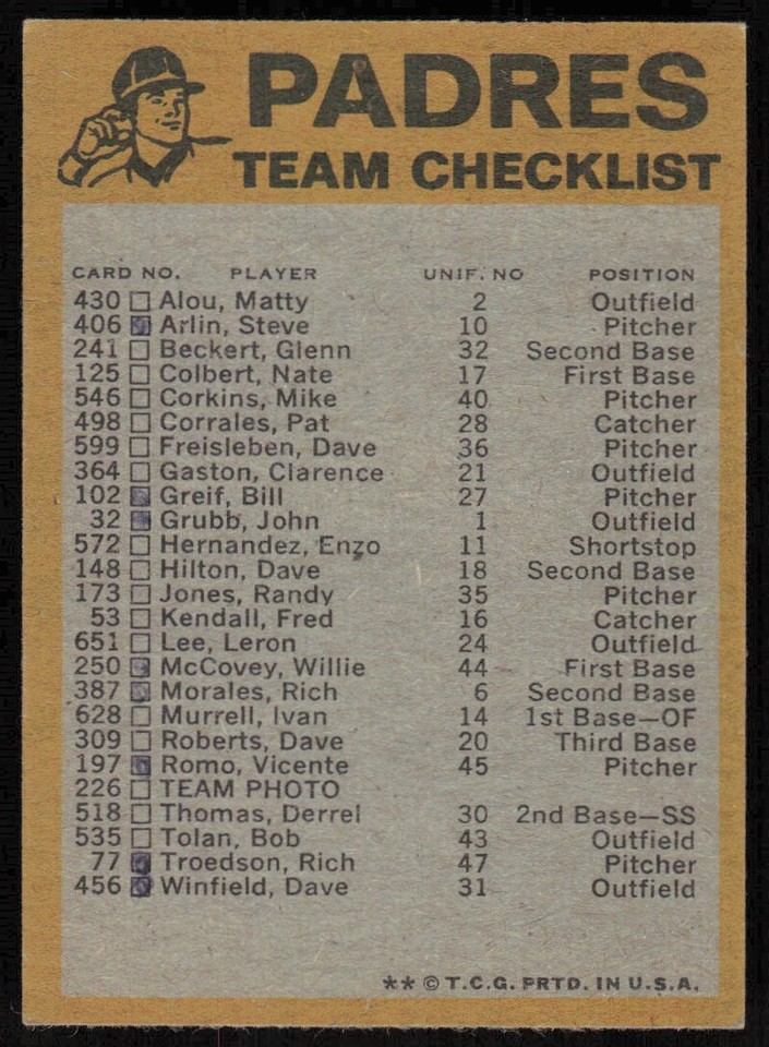 1974 Topps Team Checklists (Two Stars) San Diego Padres Low Grade San ...