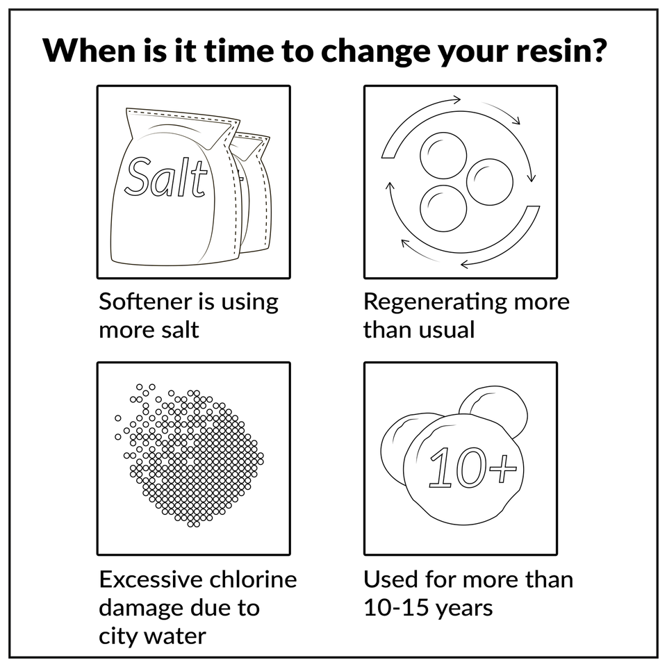 Water Softener Resin Media High Quality Replacement Cation Ion Exchange ...