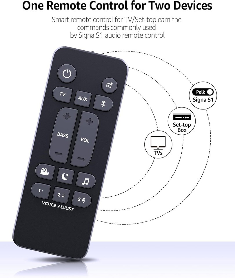 Remote Control For Polk Audio Signa S1, AM6214-A Signa S2,Signa S3 ...