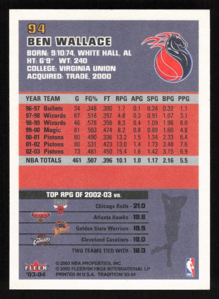 2003-04 Fleer Tradition #94 Ben Wallace Card TCCCX | eBay