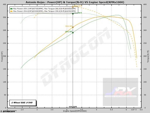 PORTED LT2 GM Intake Manifold 12697714 Silverado L83 L86 LT1 Camaro LT2 ...