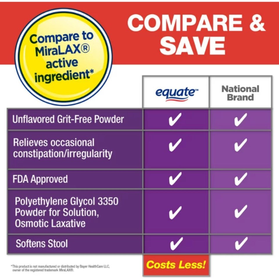 Equate Clearlax Polyethylene Glycol 3350 Powder for Solution, 17.9 Oz ...