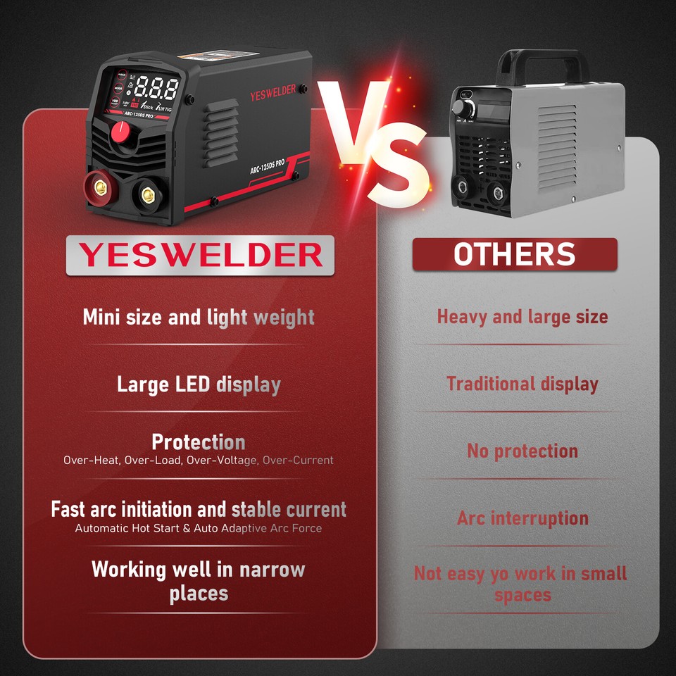 MINI 2 In 1 Portable ARC/MMA/Lift TIG Stick Welder 110V 125A Welding ...