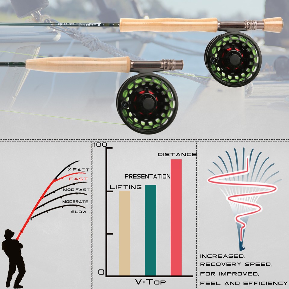 Maxcatch Fly Rod V-TOP 9FT 5/6/8WT 4 Piece Fast Action (IM12) With ...
