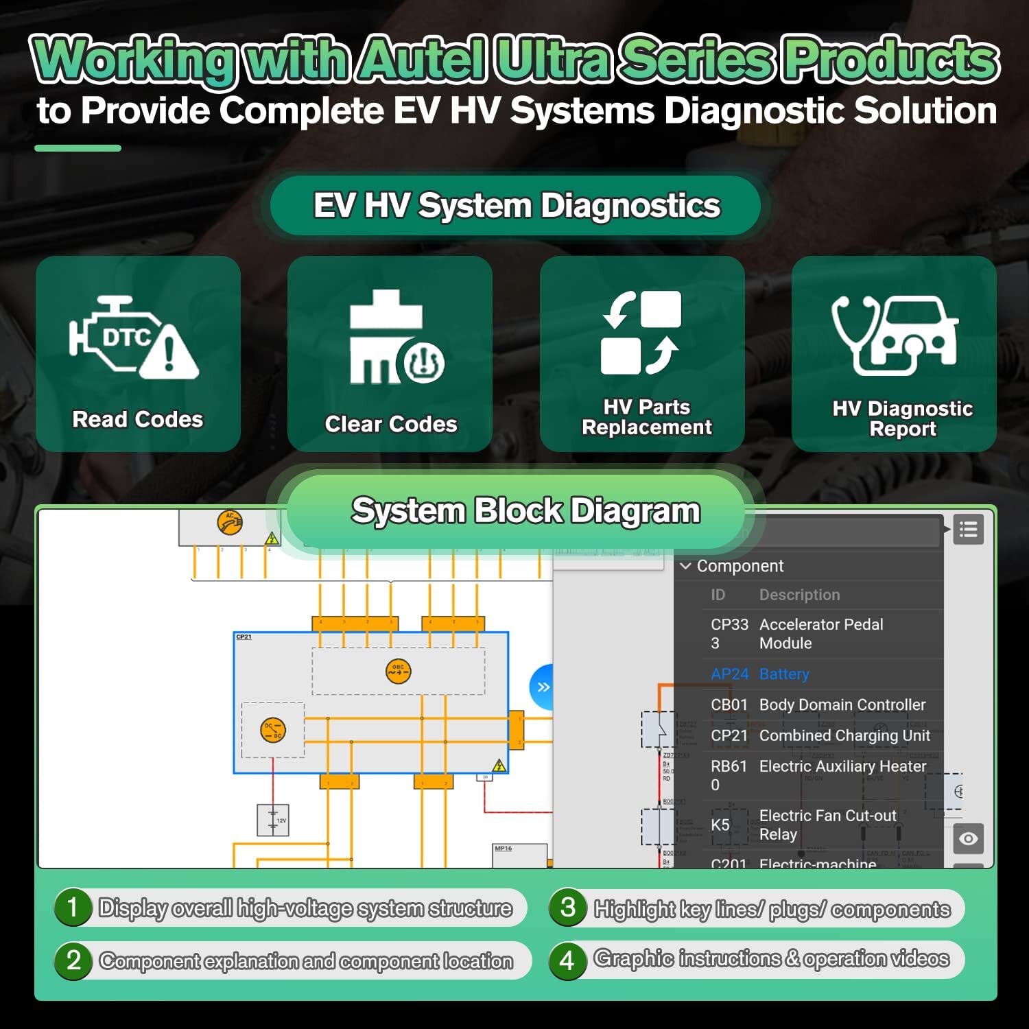 Autel MaxiSys EV Diagnostics Upgrade Kit EVDiag Box Breakout Leads ...