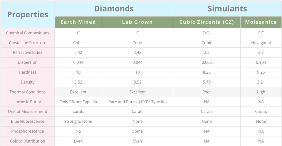 F Color VS1 Clarity 0.10 Ct ROUND PAIR Cut LAB GROWN CVD Diamond USA ...