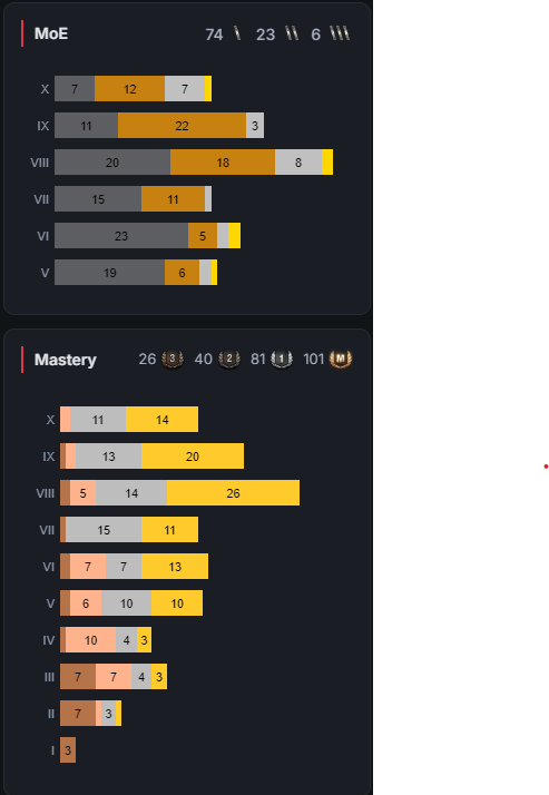 World of Tanks Account - obj 279e, obj 260, hurricane, 27 Tier 10 tanks ...