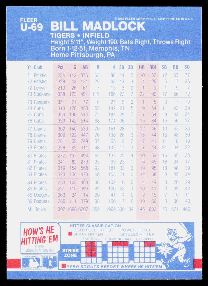 1987 Fleer Update Bill Madlock #U-69 Detroit Tigers | eBay