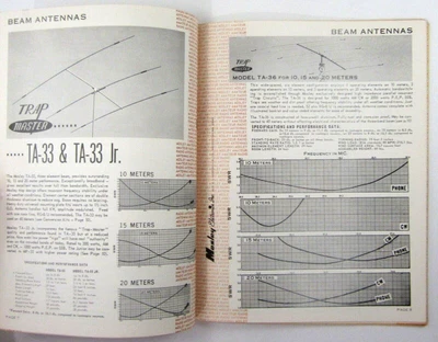 Vintage Mosley Ham Radio Antenna Catalog | Grelly USA