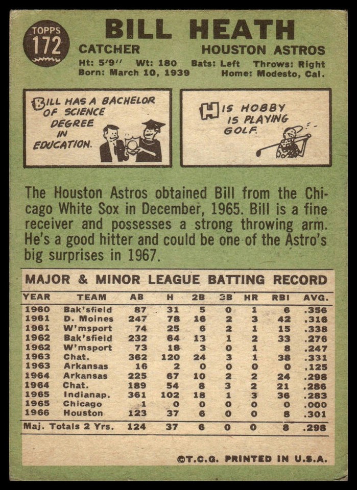 1967 Topps #172 Bill Heath | eBay
