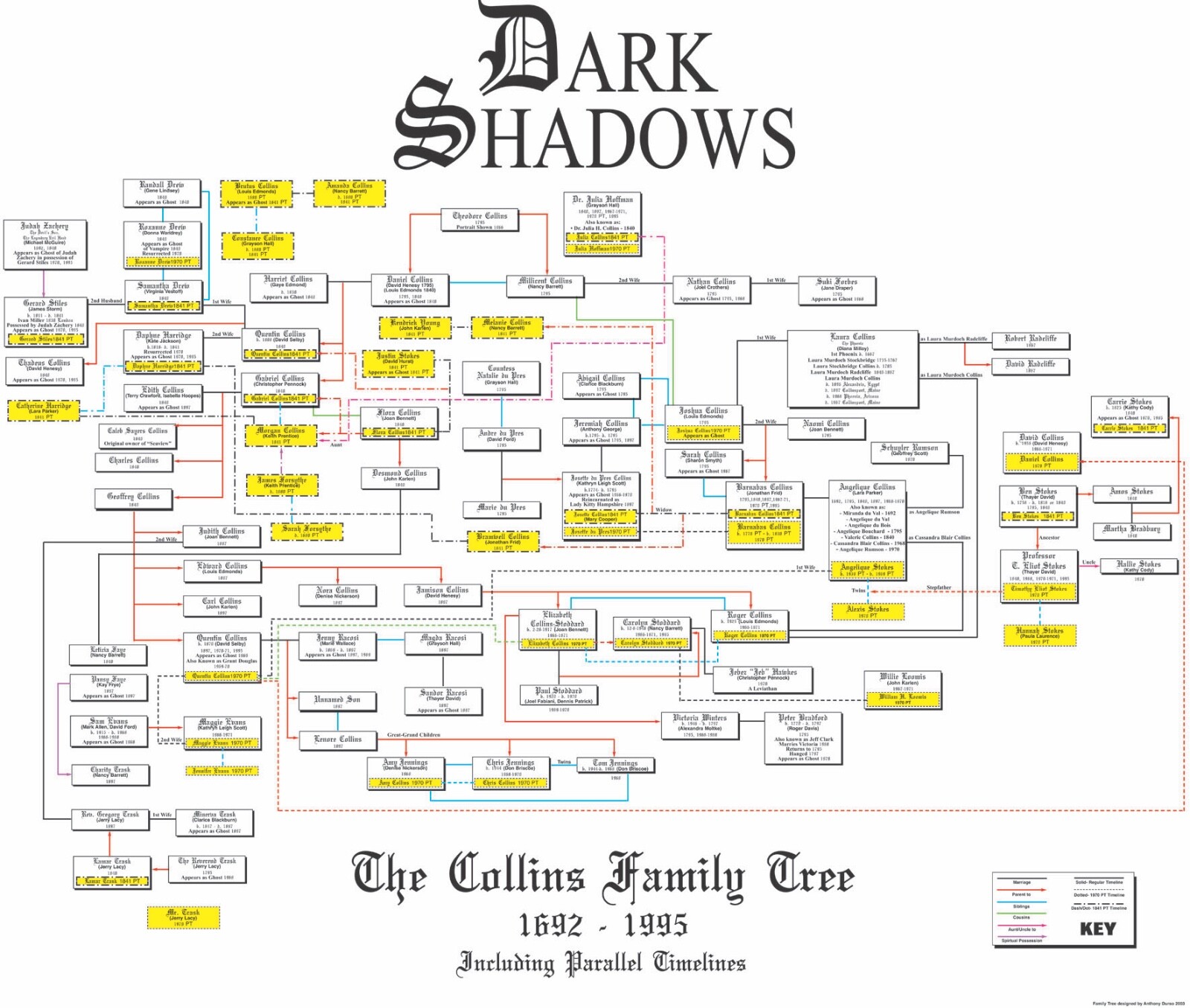 DARK SHADOWS COLLINS FAMILY TREE POSTER (22"x28") | eBay